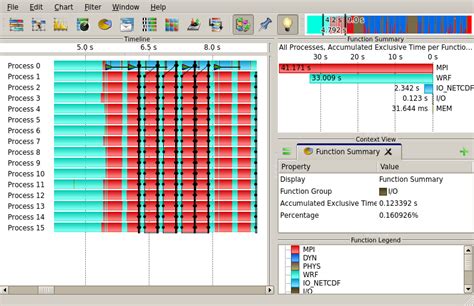 Vampir Virtual Institute For Io
