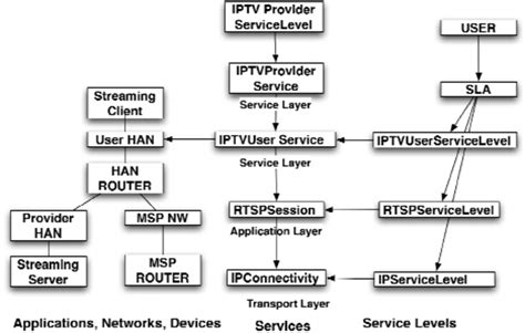 Learning And Testing Phases Of The Dm Predictive Task Our System Uses Download Scientific