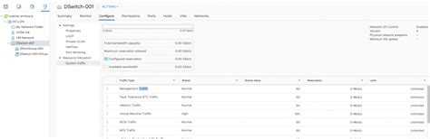 Vmware Vsphere 6 7 Nioc Overview