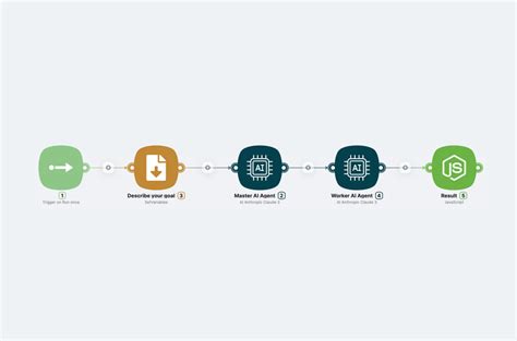 ai workflow automation platform