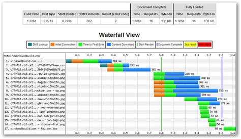 Mysql Persistent Connection To Optimize Wordpress