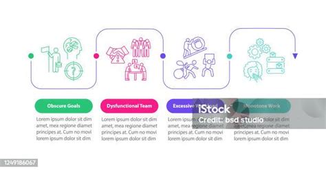 번아웃으로 인해 벡터 인포그래픽 템플릿이 발생합니다 기능 장애 팀 프리젠 테이션 디자인 요소 5단계로 데이터 시각화 프로세스 타임라인 차트입니다 선형 아이콘이 있는 워크플로