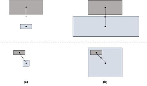 The Euclidean Distances Are The Same In A B For Each Case But The Download Scientific