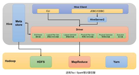 Hive Sql系统化学习 标点符