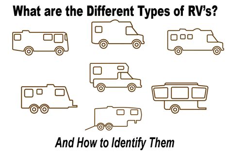 Rv Types Class A B C At Clinton Spears Blog