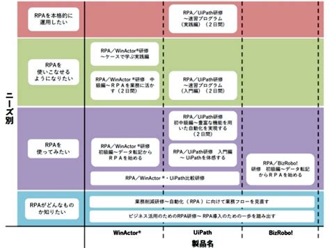Rpa（ロボティック・プロセス・オートメーション）研修現場で使える研修ならインソース