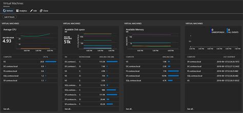 Performance Monitoring Azure Virtual Machines With Log Analytics Part 4 Log Analytics Custom