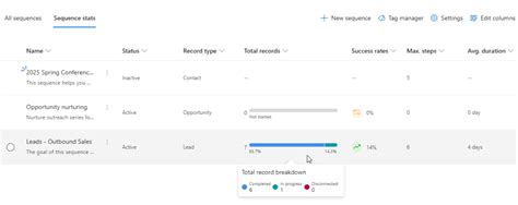 Using Sequences In Dynamics 365 Sales Encore Business Solutions