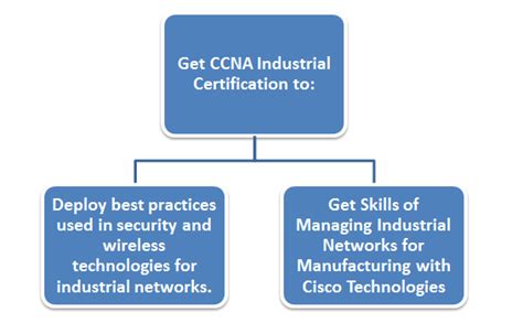 How CCNA Industrial Certification Benefits Your Career