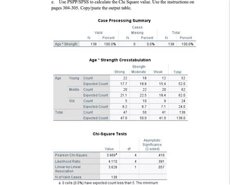 Answered E Use Pspp Spss To Calculate The Chi… Bartleby