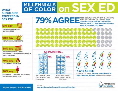 Why The Health Curriculum Falls Short The Communiqué