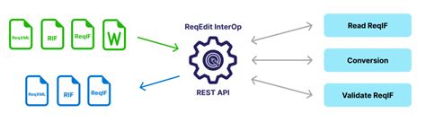 Reqedit Interop Server Reqedit Documentation Reqedit Interop Server Reqedit Documentation