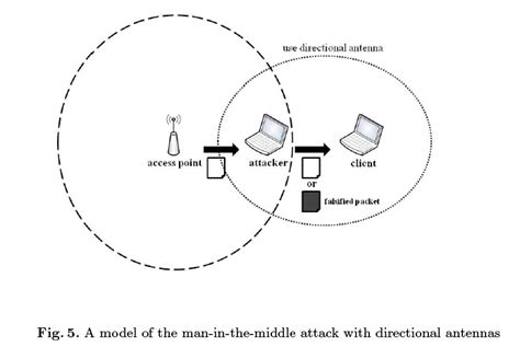 Researchers Crack Wpa Wi Fi Encryption In 60 Seconds Zdnet