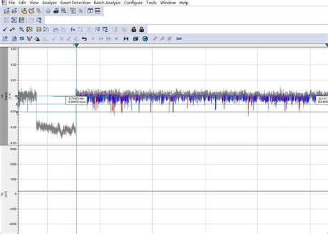 Why Is There A Minimum Value In Dwell Time Analysis In Clampfit Researchgate