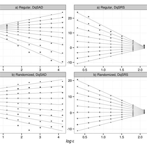 Spatial Patterns Generated With Logseries And Uniform Species Abundance