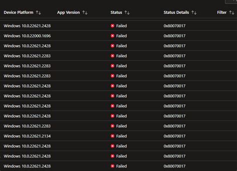 Windows Update Win32 Deployment Help Rintune