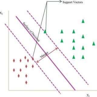 Classification Result Using LSB Matching With SVM Download Scientific Diagram
