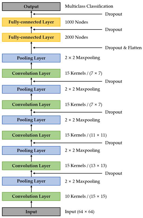 Noise Robust Sound Event Classification System With Texture Analysis