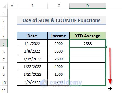 How To Calculate YTD Year To Date Average In Excel Approaches