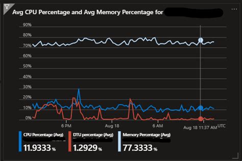 azure memory consumption with graphql · issue 3296 · graphql dotnet graphql dotnet · github