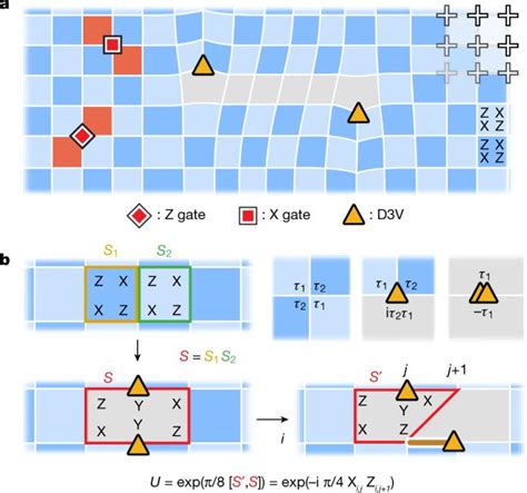 Quantum Qai On Linkedin Non Abelian Braiding Of Graph Vertices In A Superconducting Processor