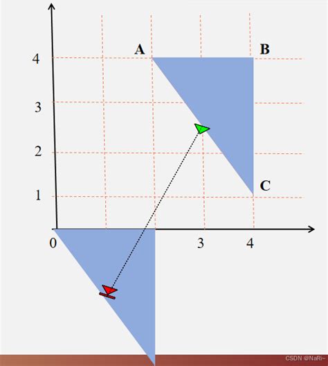 Wps动画：使图形平移、围绕某个顶点旋转一定角度wps动画绕一点旋转 Csdn博客