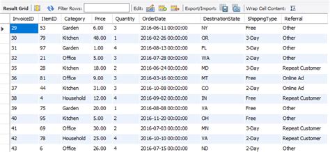 Combine Transactional And Analytical Data Using Amazon Aurora And Amazon Redshift Aws Big Data