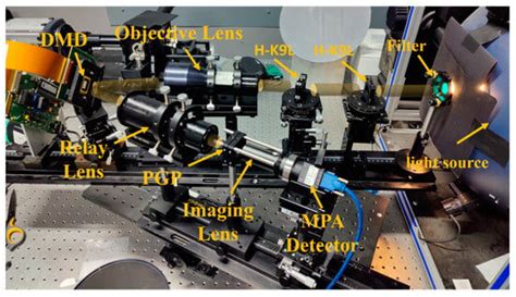 Multi Parameter Model Based Polarimetric Calibration For Dual Coded