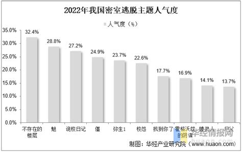 2022年中国密室逃脱行业发展历程主要产业政策上下游产业链及发展趋势分析 知乎