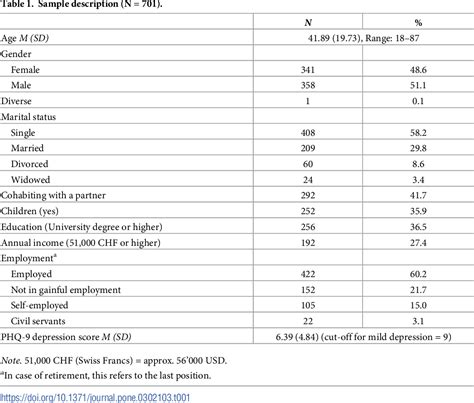 Table 1 From When I Am Sixty Four Evaluating Language Markers Of Well