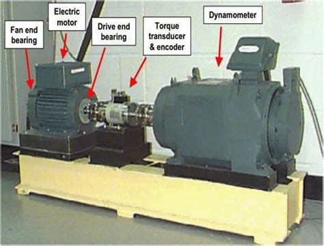 Rolling Bearing Fault Simulation Testbed Download Scientific Diagram