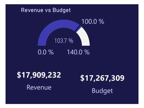 An Automated And Interactive Power Bi Dashboard Upwork