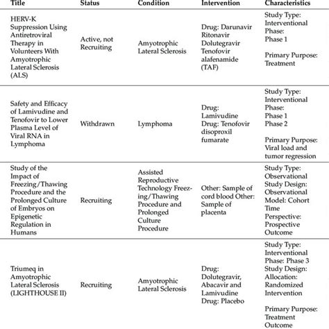 Search Results With The Term Herv K Download Scientific Diagram