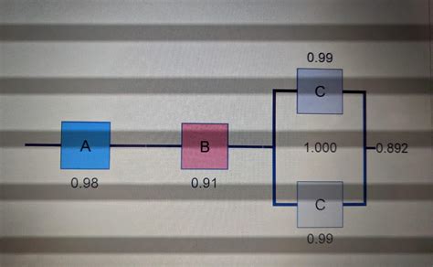 Solved Serial Vs Parallel Processes Conceptual Overview Chegg Com