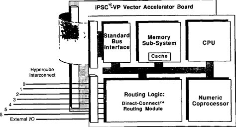 Figure 1 From The Ipsc2 Node Architecture Semantic Scholar