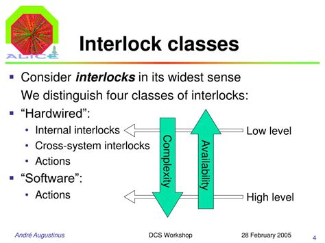 Ppt Interlocks Powerpoint Presentation Free Download Id792300