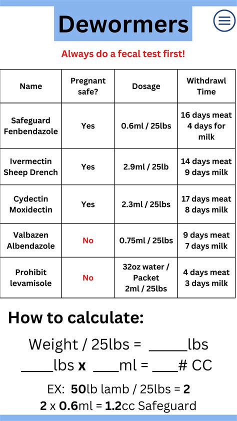 Sheep Quick Charts Phone Friendly Dosage Charts For Dewormers Coccidia Antibiotics Vaccines