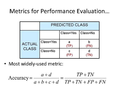 Model Evaluation Metrics For Performance Evaluation How To