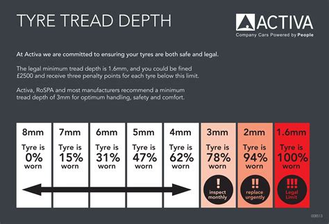 Tyre Markings And Legal Tread Depth Pdf