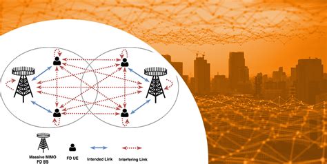 Massive Mimo Wireless Networks Theory And Methods Institute Of Communications And Connected