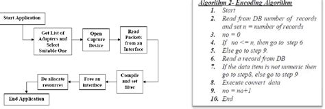 Figure 3 From A Neural Network Based Anomaly Intrusion Detection System Semantic Scholar