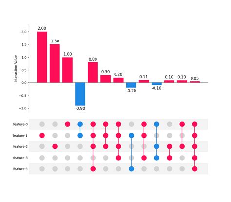 Shapiqplot Shapiq 131 Documentation