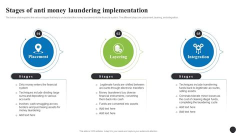 Stages Of Anti Money Laundering Navigating The Anti Money Laundering Fin Ss Ppt Presentation