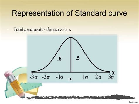 Normal Probabilty Distribution And Its Problems Ppt