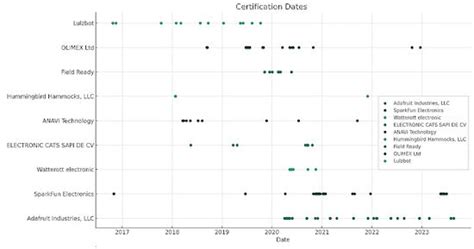 Python On Microcontrollers Newsletter 250 Issues Displays Galore