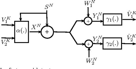 Figure From Hybrid Digital Analog Coding For Interference Broadcast Channels Semantic Scholar