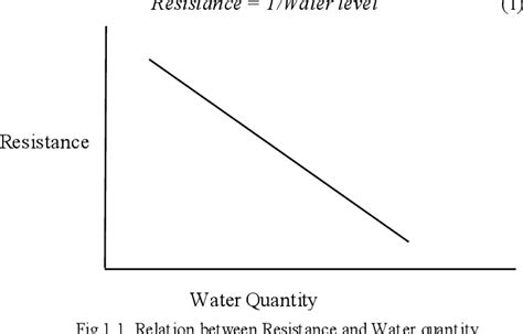 Figure 11 From Arduino Based Smart Water Management System For Water