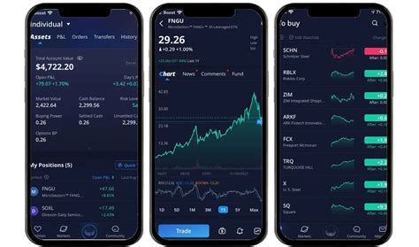 Webull Review 2024 Pros And Cons