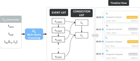 Basic Query Processing Download Scientific Diagram