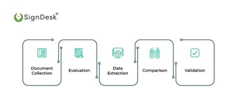 What Is Document Verification How To Verify Documents Online